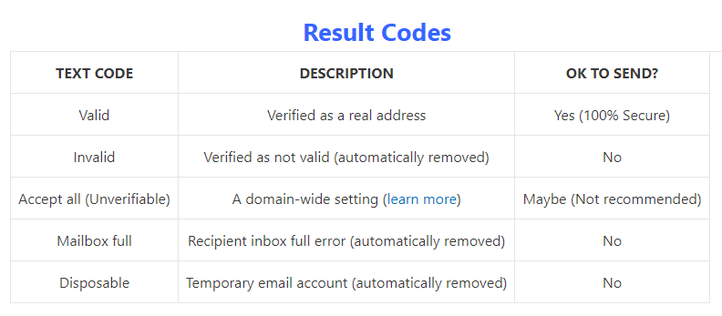 Understanding & Downloading Results - Clearalist
